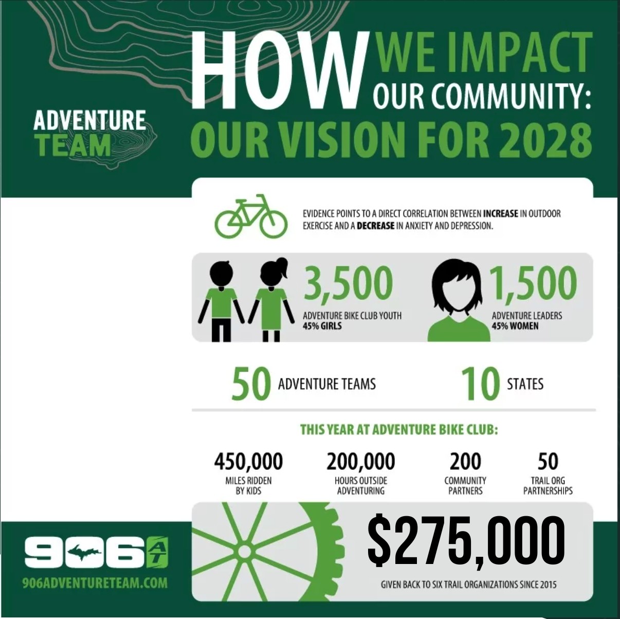 Start A 906AT Adventure Team in Your Community