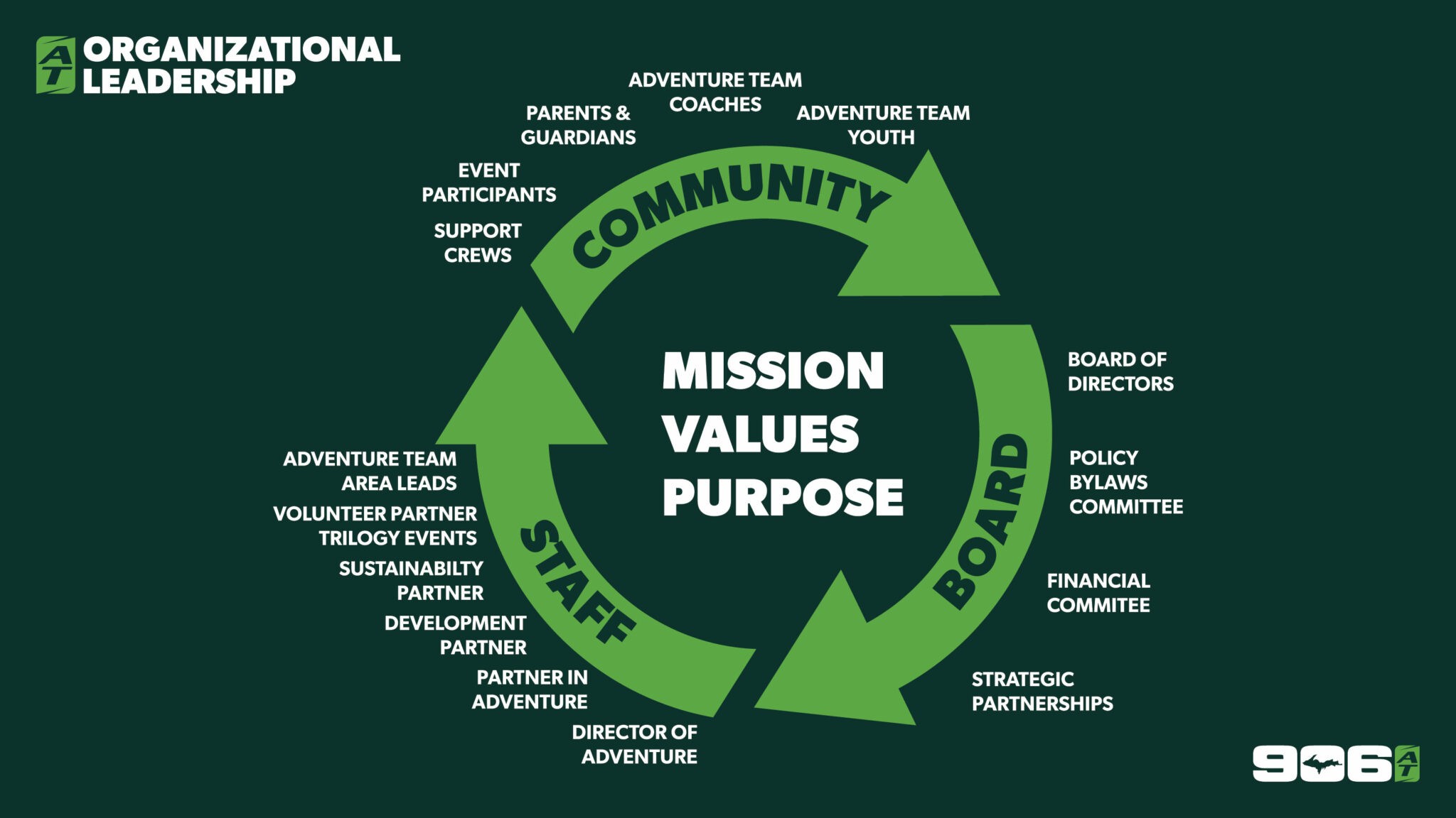 About 906AT - Getting Families Riding